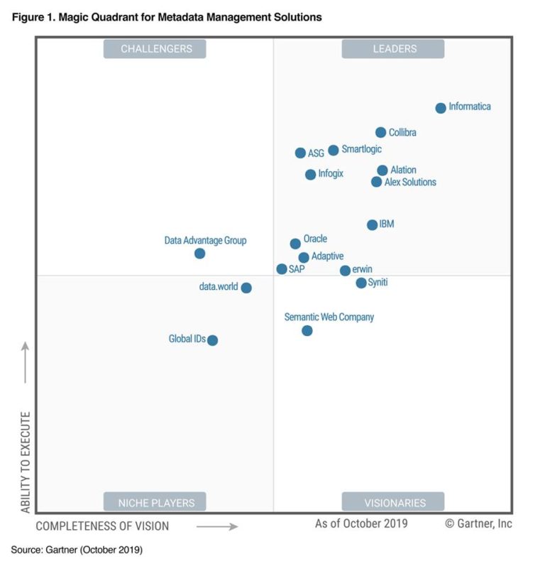 INFORMATICA: Líder en el Cuadrante Mágico de Gartner por 4º año ...